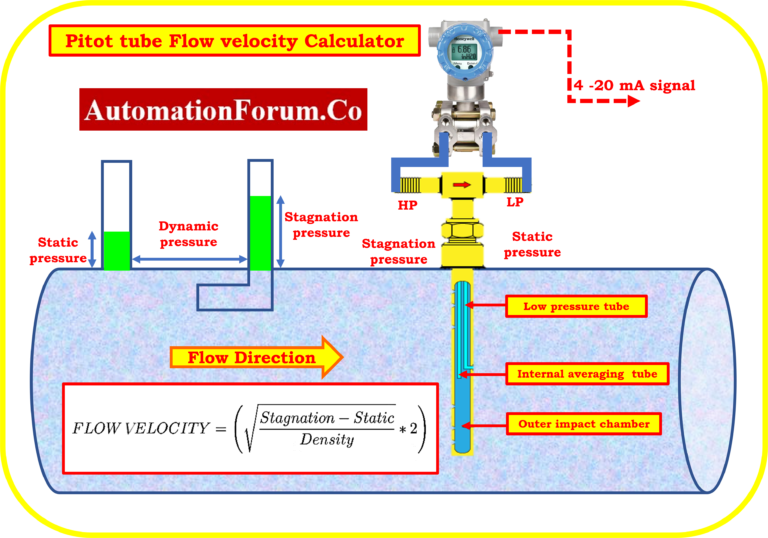 Pitot tube flow velocity calculator
