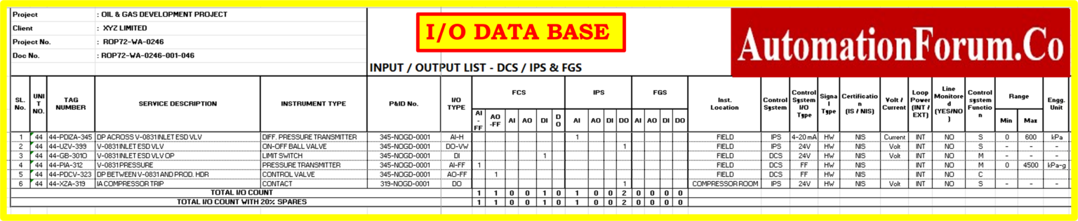 What is an I/O Database?