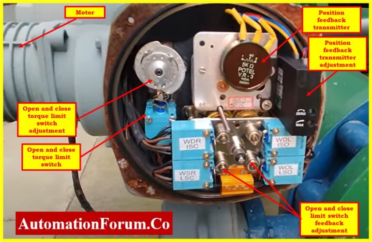 How to do loop checking of Motor operated valve?