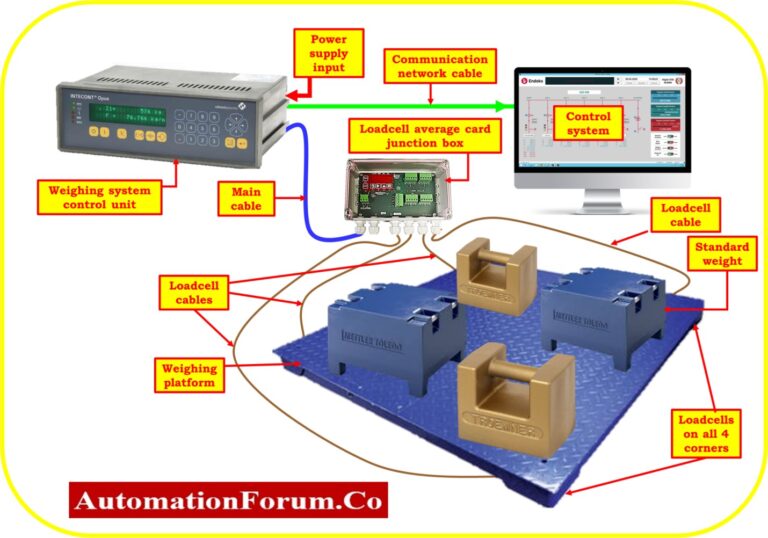Preventive Maintenance of Industrial Platform Weighing Scale