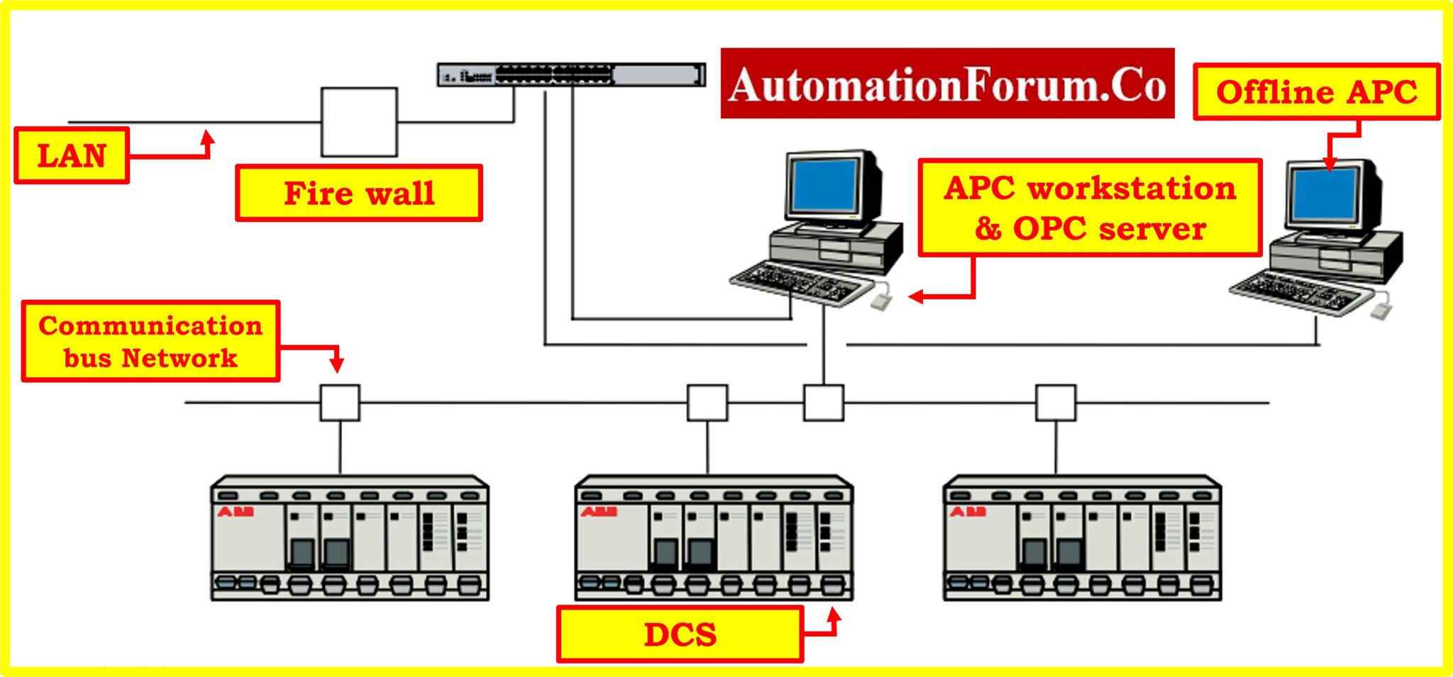 Advanced Process Control (APC)