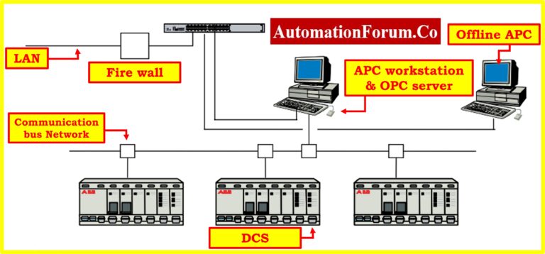 Advanced Process Control (APC)