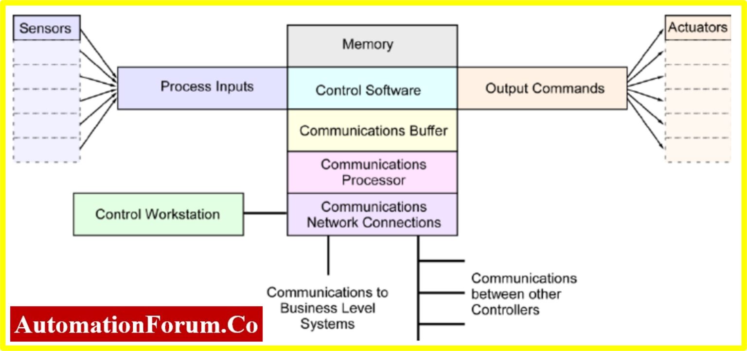 System Architecture