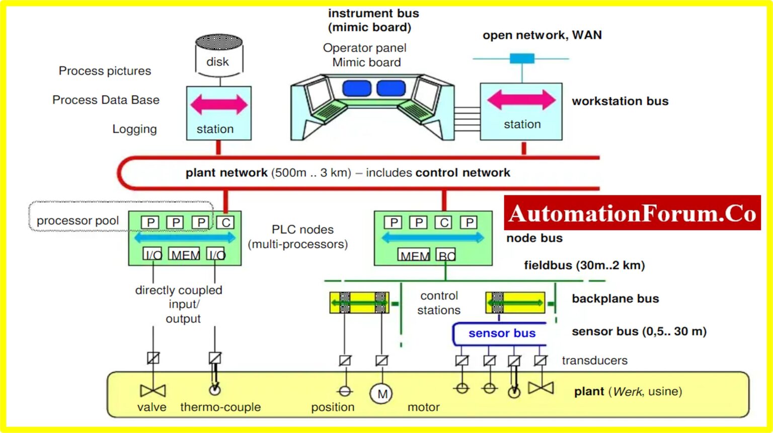 System Architecture