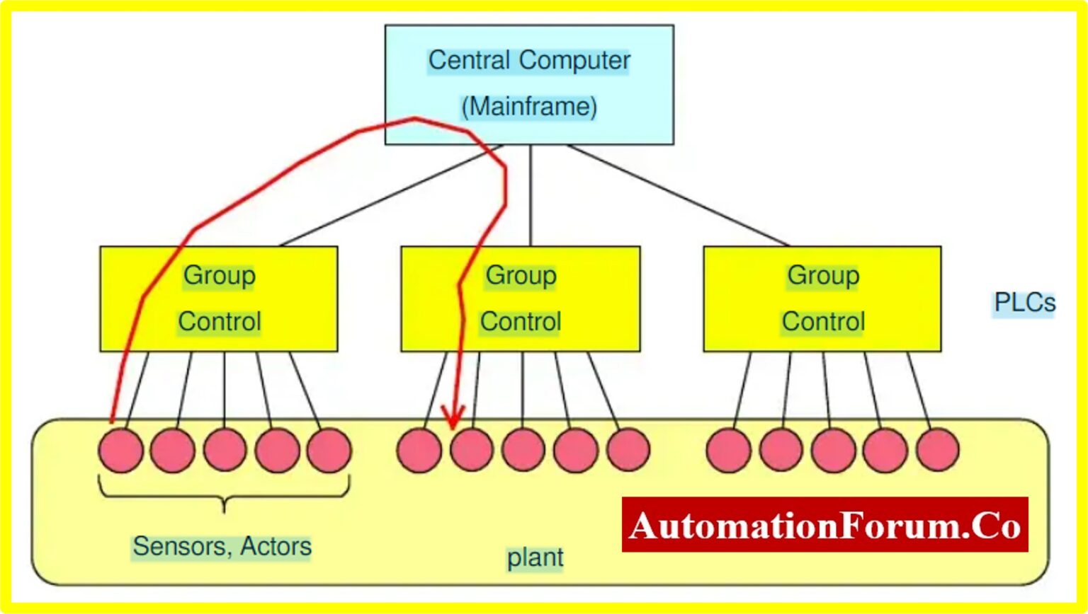 System Architecture