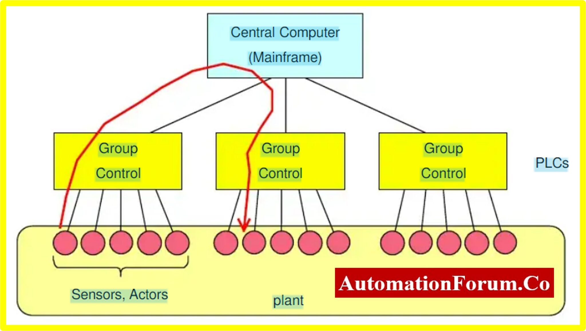 System Architecture