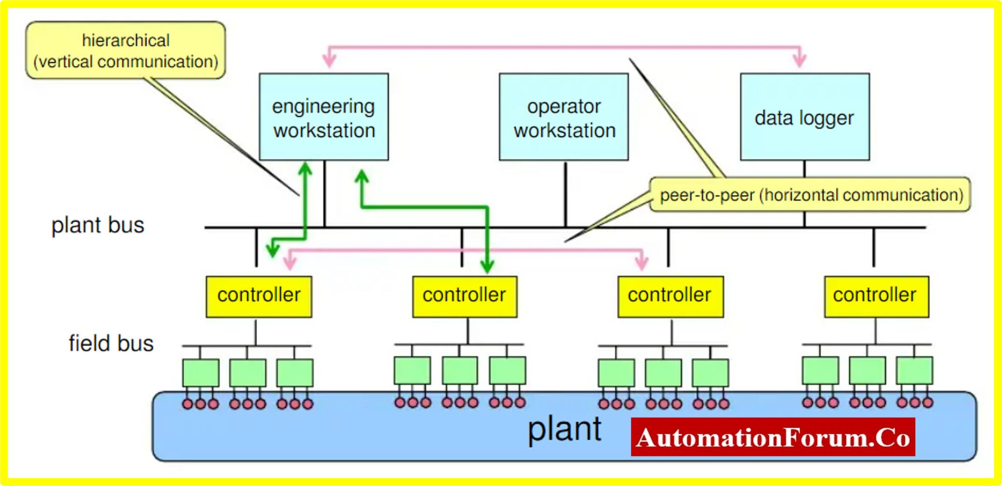 System Architecture