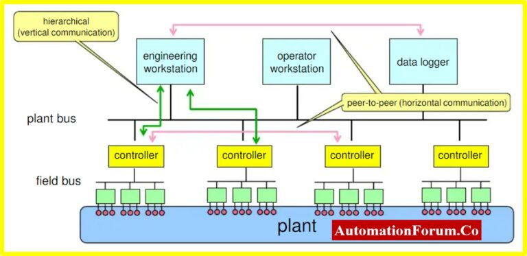 System Architecture
