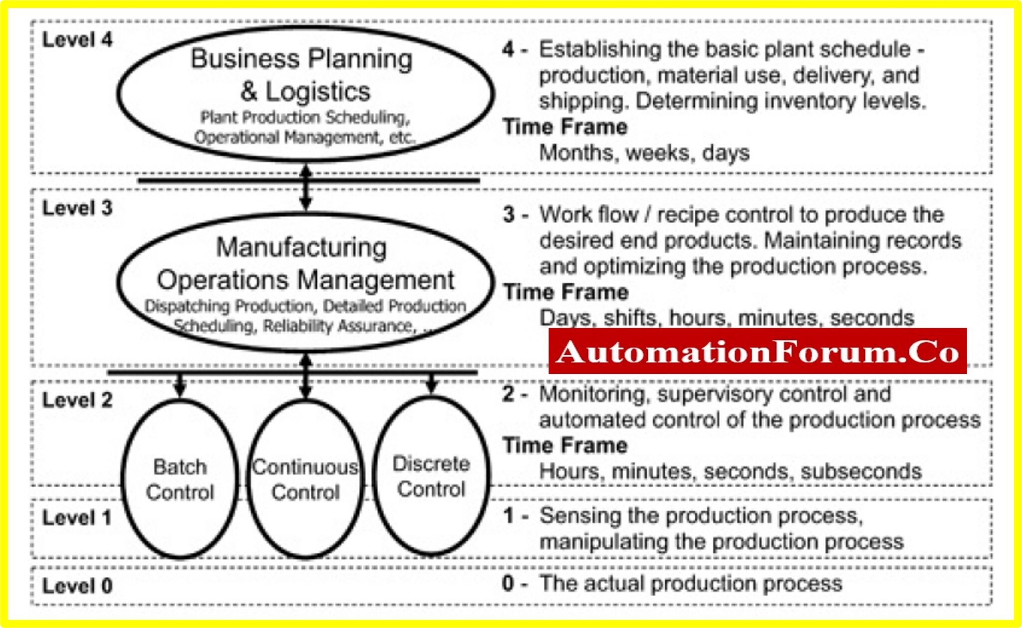 System Architecture
