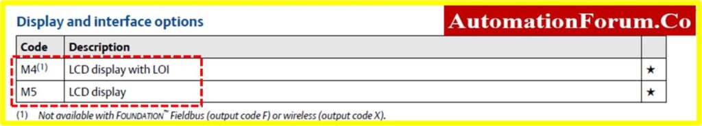 data-pt21 | Instrumentation and Control Engineering