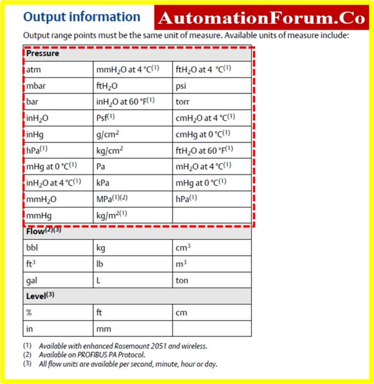 data-pt4 | Instrumentation and Control Engineering
