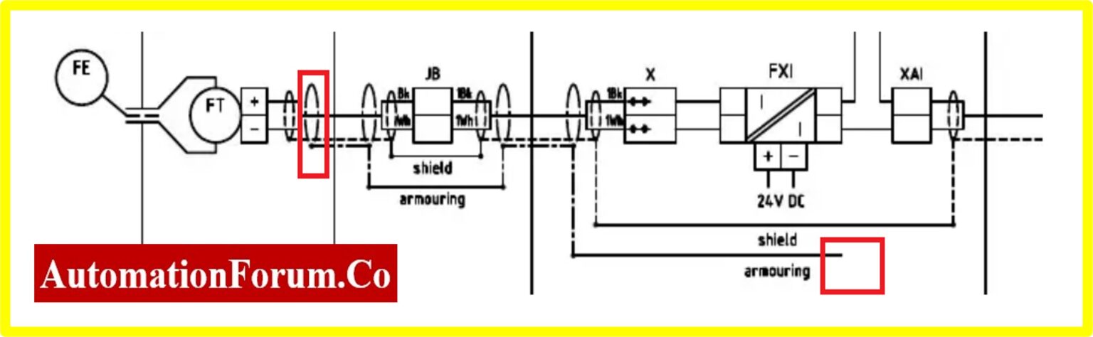 Earthing Drawing