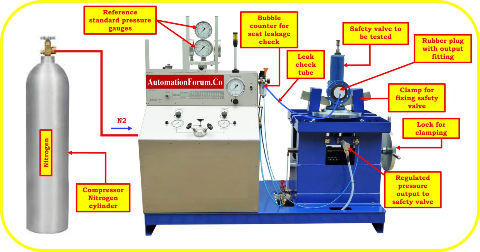 Safety valve testing and calibration