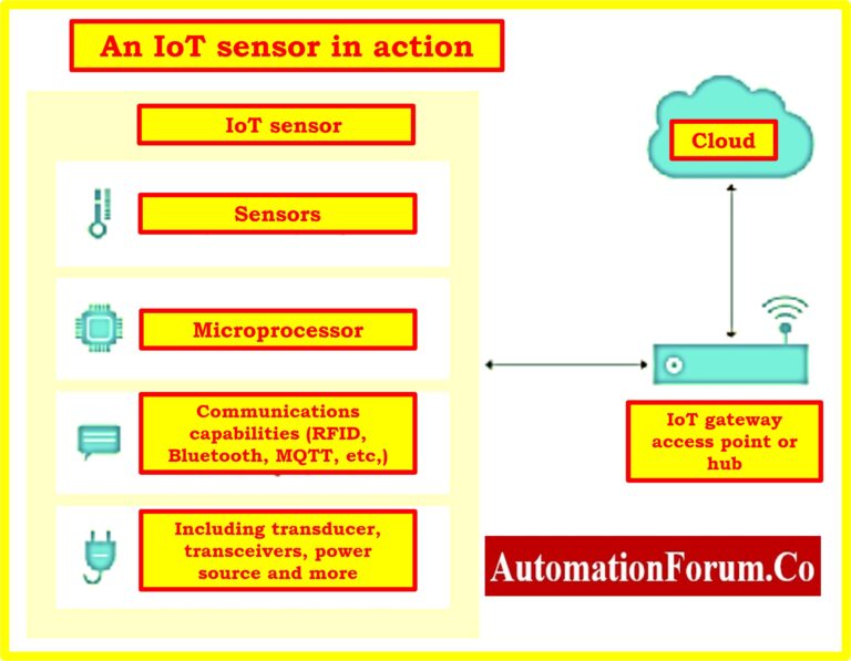 What is a smart sensor?
