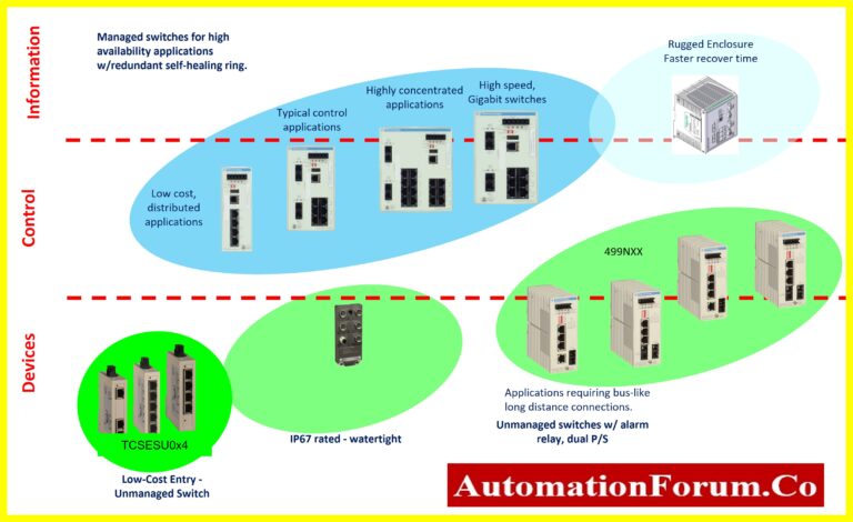 switch2 | Instrumentation and Control Engineering