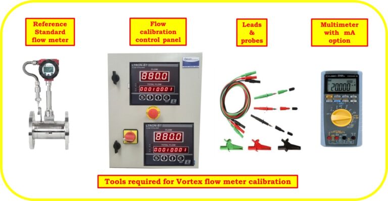 Vortex Flow Meter Calibration Procedure