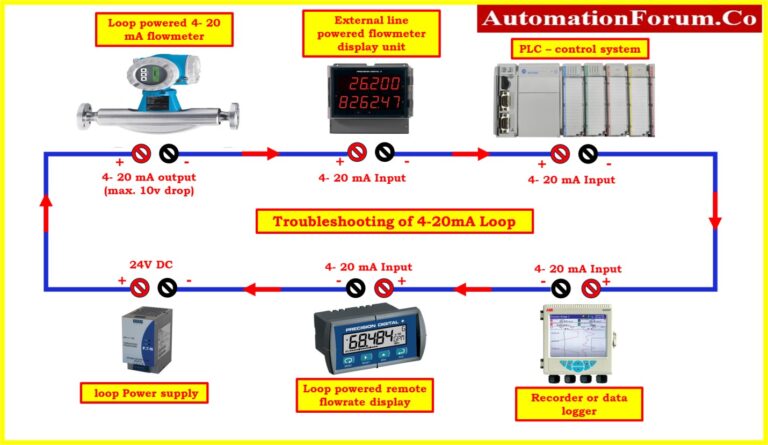 How To Do Troubleshooting Of A 4 20ma Loop