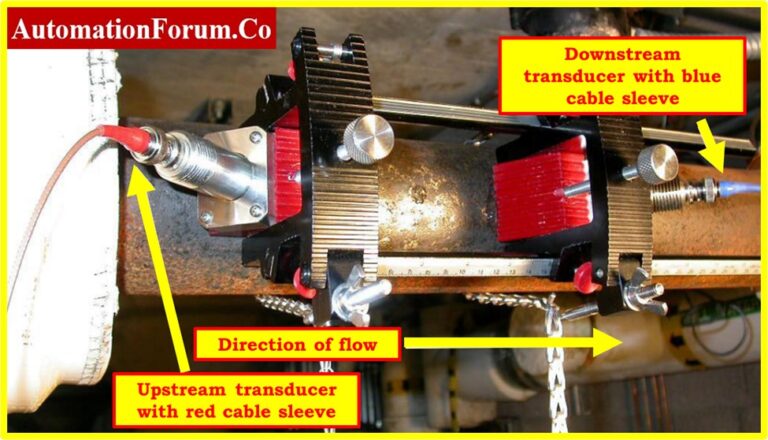 Electromagnetic flowmeter Calibration procedure