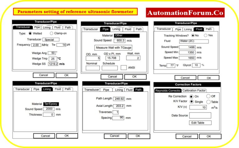 Electromagnetic flowmeter Calibration procedure