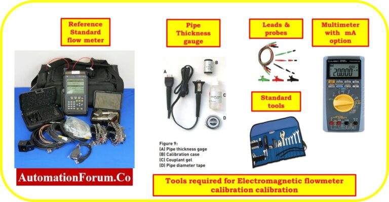 Electromagnetic flowmeter Calibration procedure