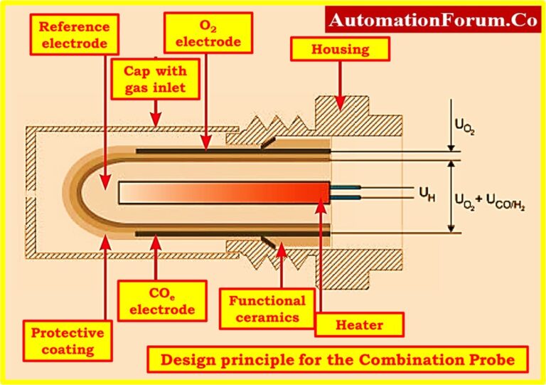 Lambda2 Instrumentation And Control Engineering 3673