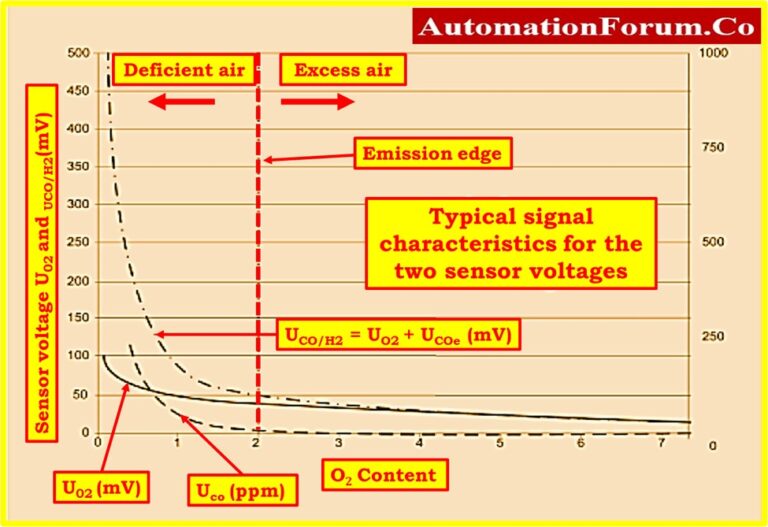 Lambda transmitter principle
