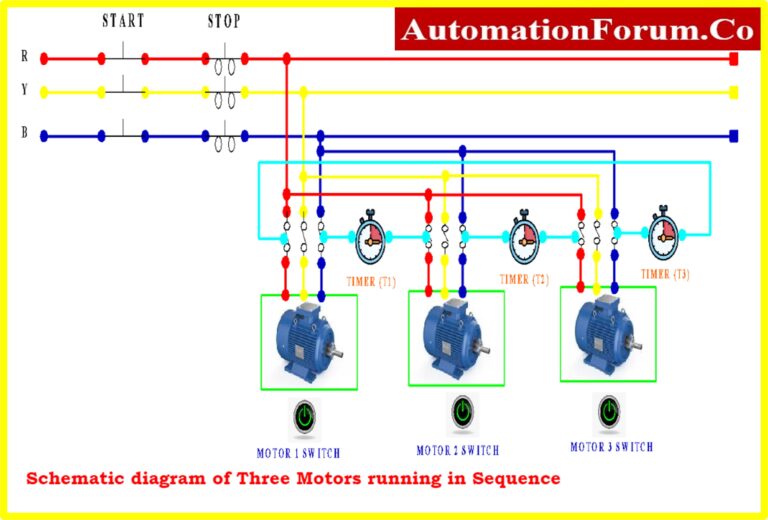 PLC Ladder Logic for Three Motors drive Simultaneously with ...