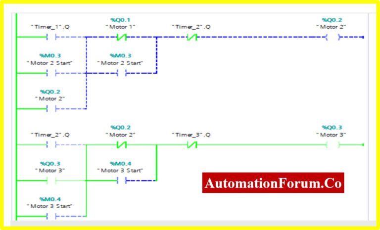 PLC Ladder Logic for Three Motors drive Simultaneously with ...