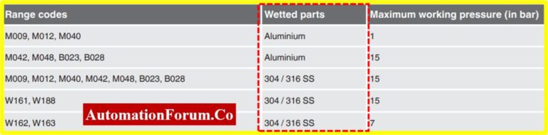 How to read the data sheet of a pressure switch