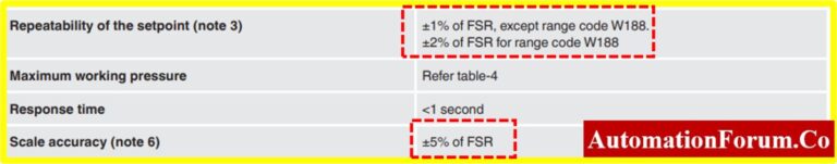 How to read the data sheet of a pressure switch