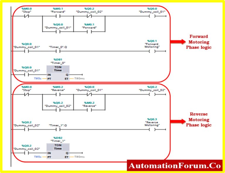 How to use Siemens TIA Portal to create PLC Ladder Logic for three phase motor Forward and Reverse
