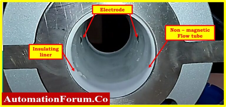 Electromagnetic Flowmeter Troubleshooting: Identifying and Resolving Issues