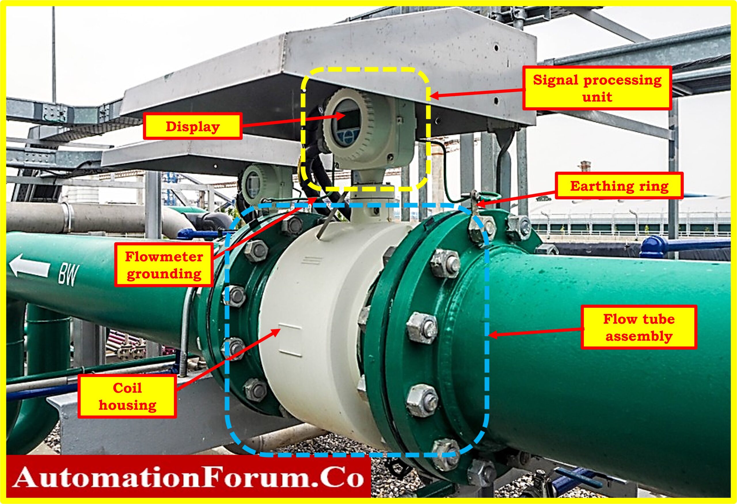 EMFM-4 | Instrumentation and Control Engineering