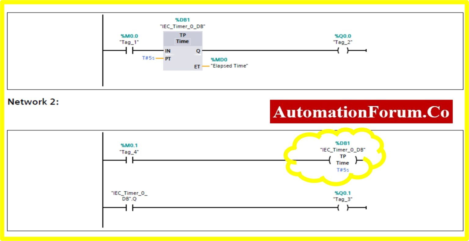 Understanding Different types of Timer blocks used in a PLC ladder logic