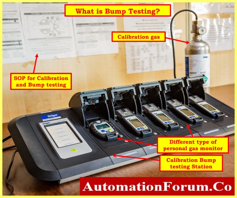 What is Bump Testing?