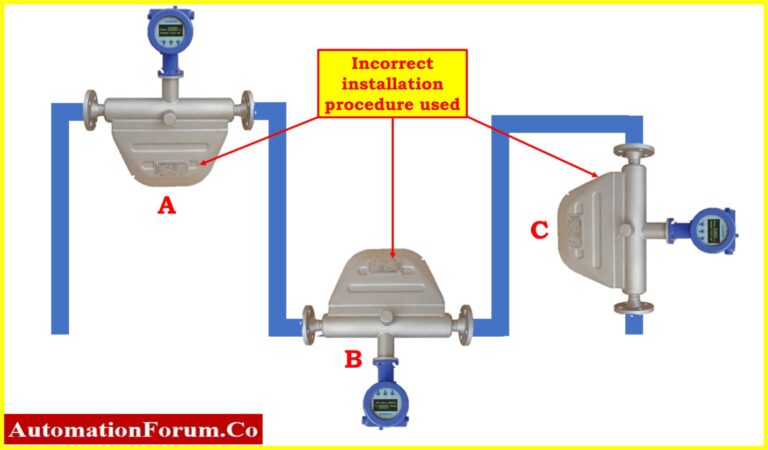 Coriolis Flow Meter Installation: Best Practices for Accuracy