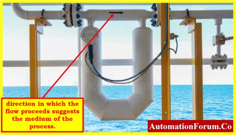 Coriolis Flow Meter Installation: Best Practices for Accuracy