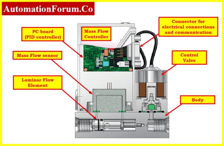 mfc-2 | Instrumentation and Control Engineering