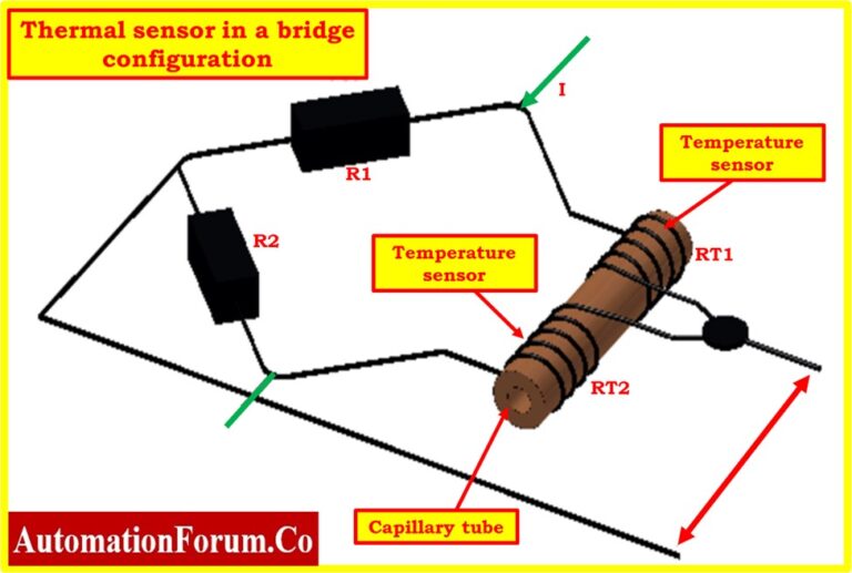 Precision Control: The Science Behind Thermal Mass Flow Controllers