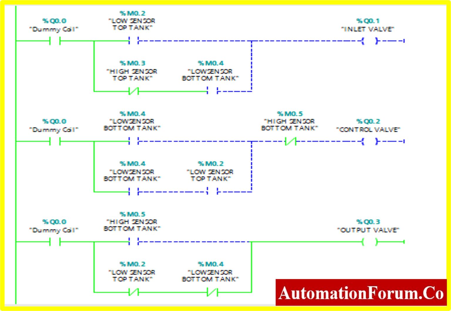 PLC Ladder Logic for Control of Two Interconnected tanks using Siemens ...