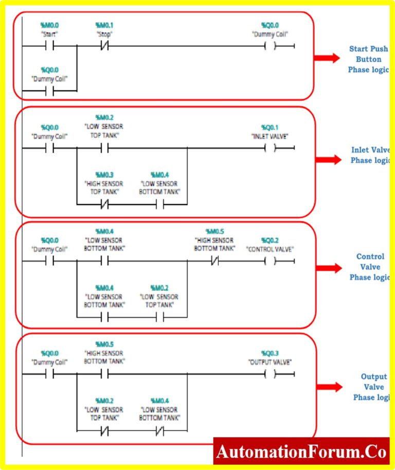 PLC Ladder Logic for Control of Two Interconnected tanks using Siemens ...