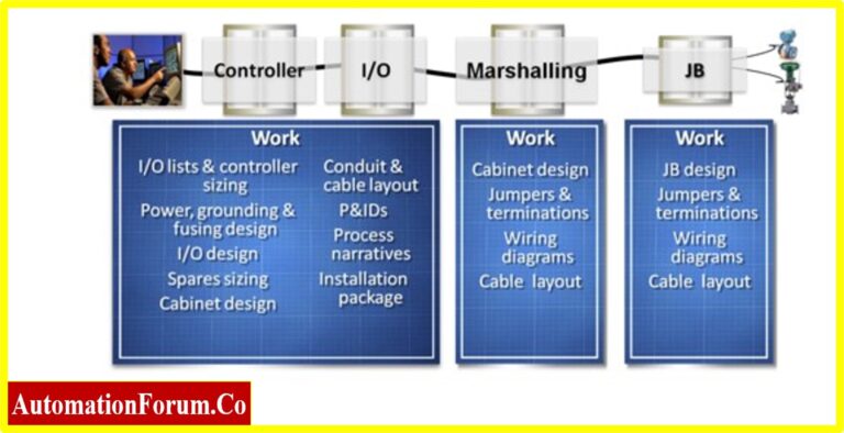 What is Marshalling Cabinet?
