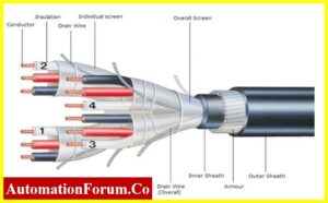 Different Types of Cables in Instrumentation and its Applications