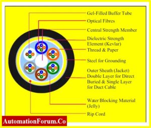 cable-10 | Instrumentation and Control Engineering