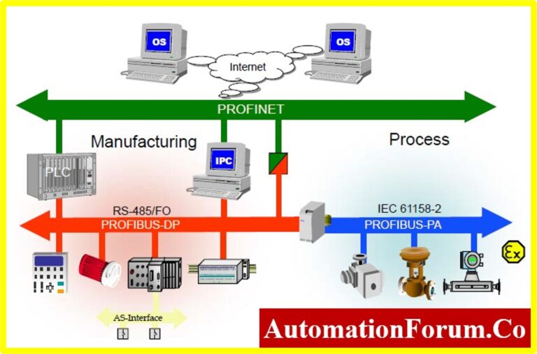 Different Types of Cables in Instrumentation and its Applications