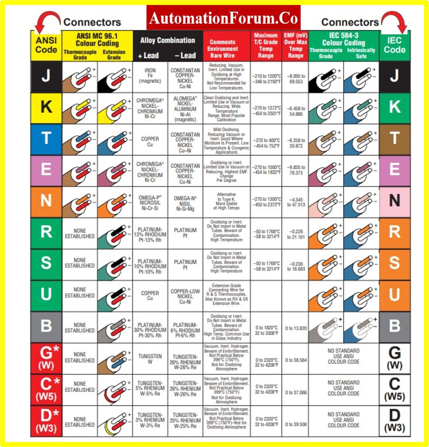 Different Types of Cables in Instrumentation and its Applications
