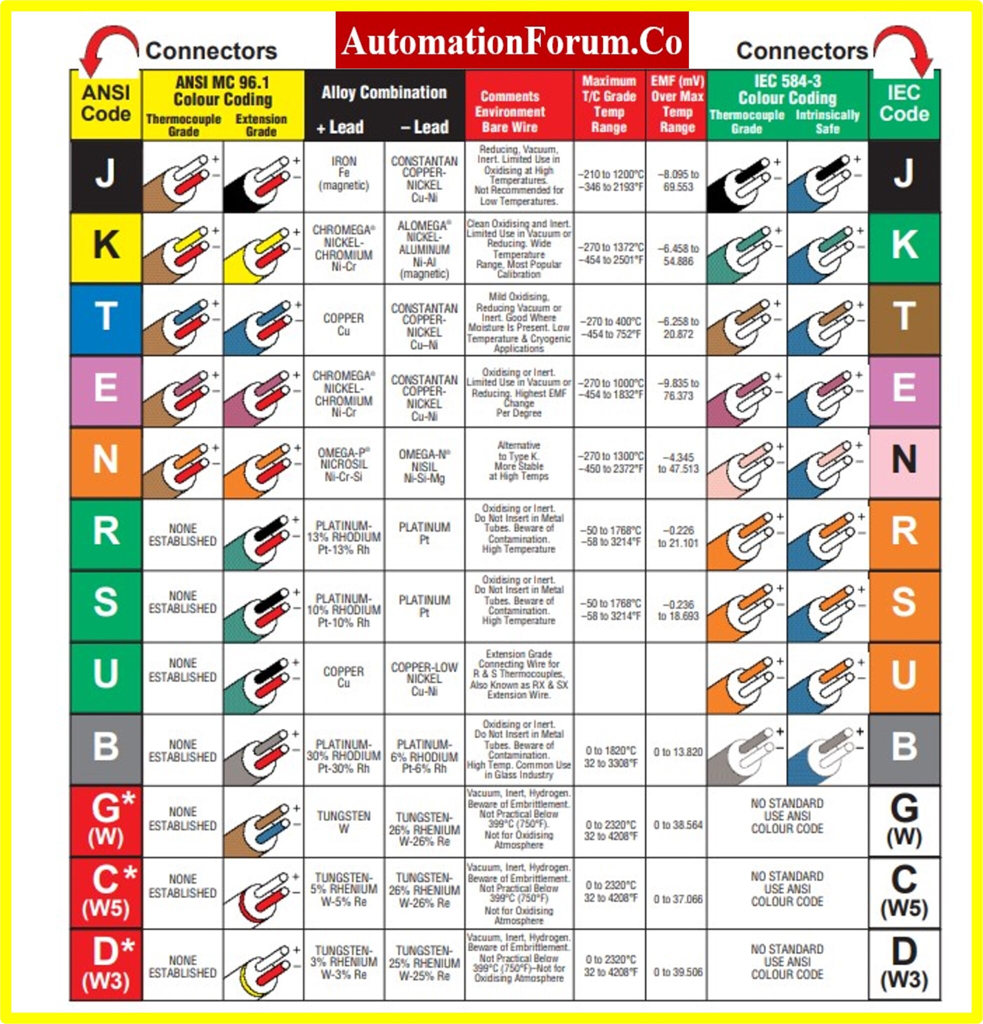 cable-14 | Instrumentation and Control Engineering