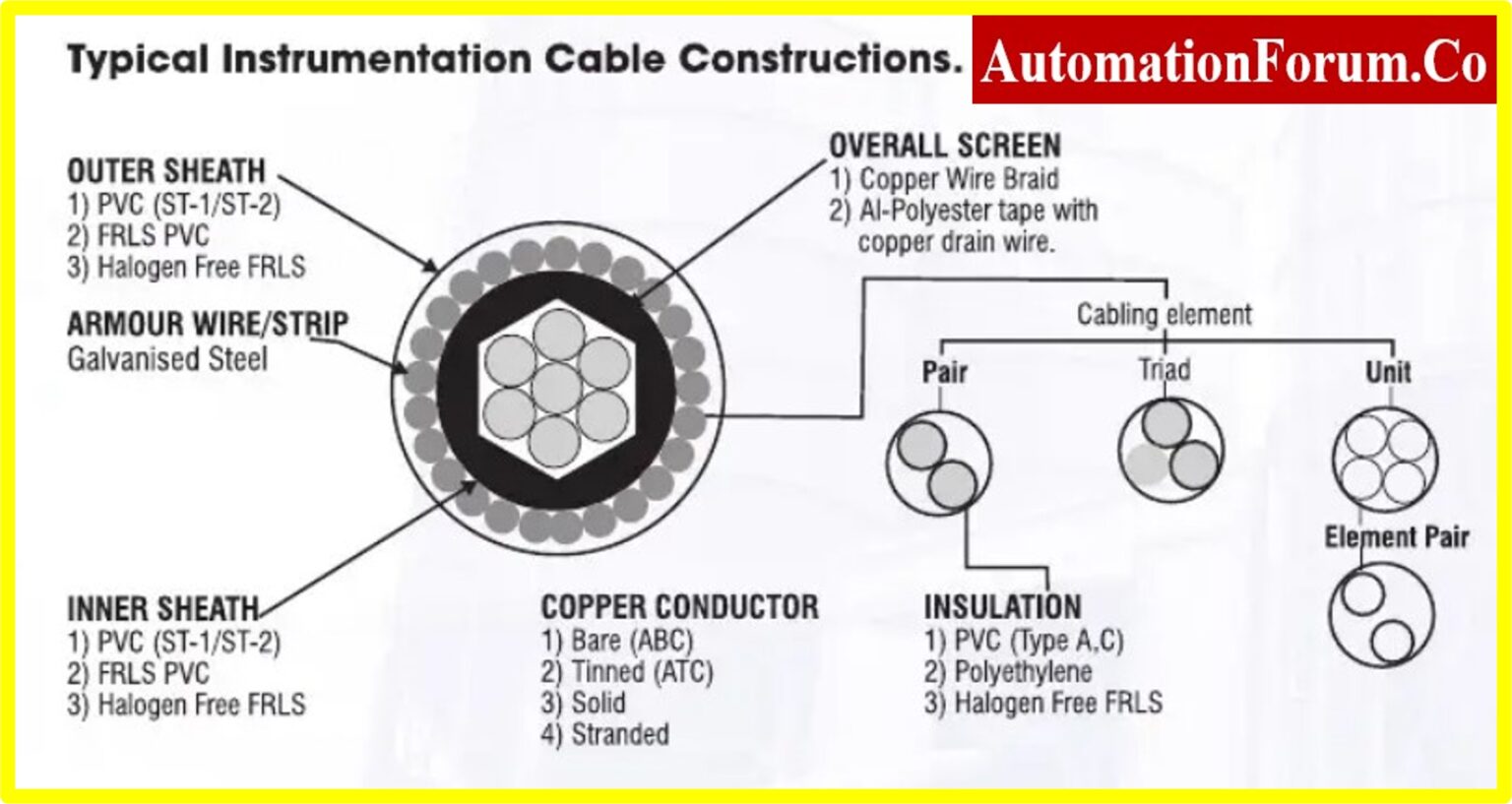 Different Types of Cables in Instrumentation and its Applications