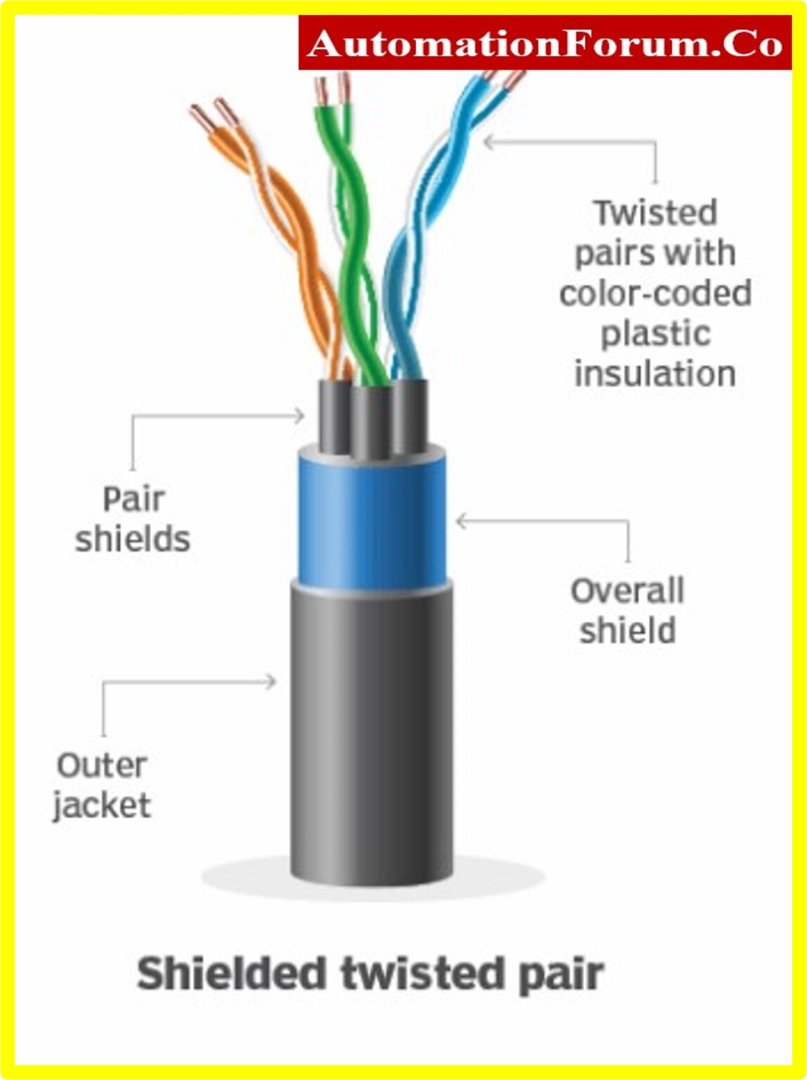Different Types of Cables in Instrumentation and its Applications