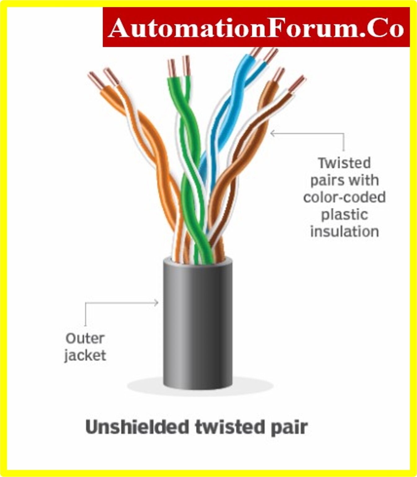 Different Types of Cables in Instrumentation and its Applications